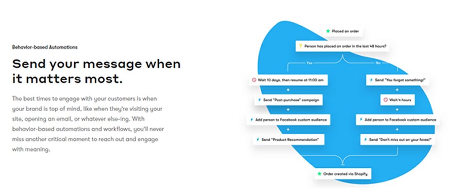 Drip email marketing software review | TechRadar