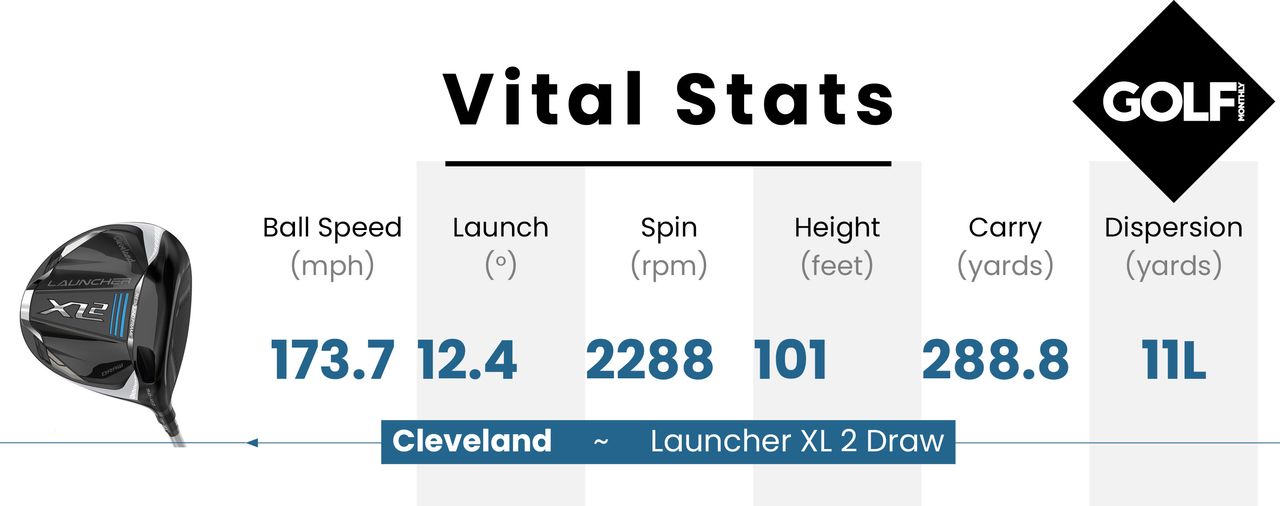 Cleveland Launcher XL 2 Draw Driver Review | Golf Monthly