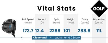 Cleveland Launcher XL 2 Draw Driver Review | Golf Monthly