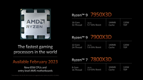 AMD's lopsided Ryzen X3D CPUs need to be told which games want more ...
