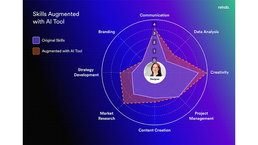 "AI can expand designers' skill sets": Rehab on how brands are really ...