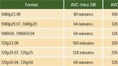 Panasonic's AVC-Intra codec | TV Tech