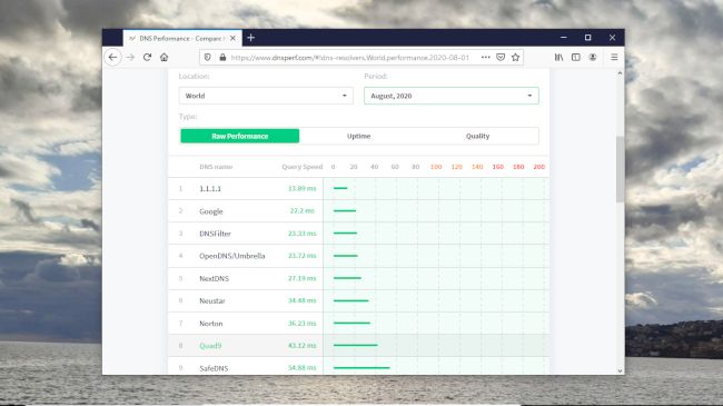 Quad9 DNS review | TechRadar