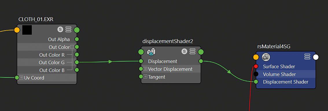 How to create realistic CG cloth | Creative Bloq