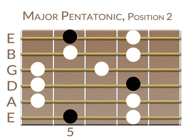 Achieving Absolute Fretboard Mastery, Part 4 | Guitar World