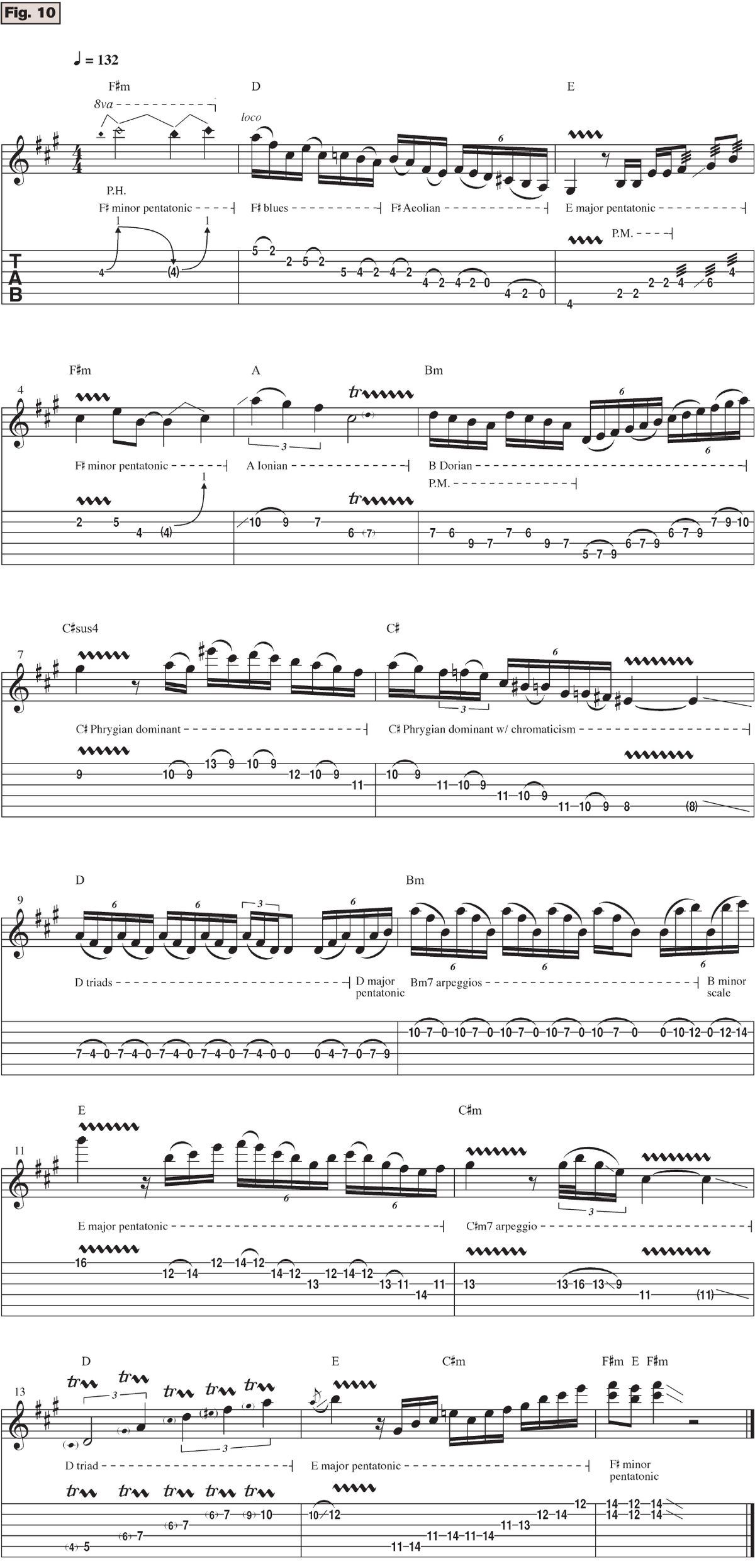 Randy Rhoads' Scales, Blues Licks and Daring Chromatic Maneuvers ...