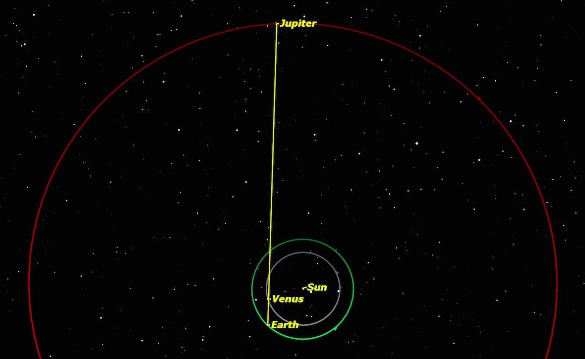 Venus and Jupiter Put on a Celestial Show This Month | Space