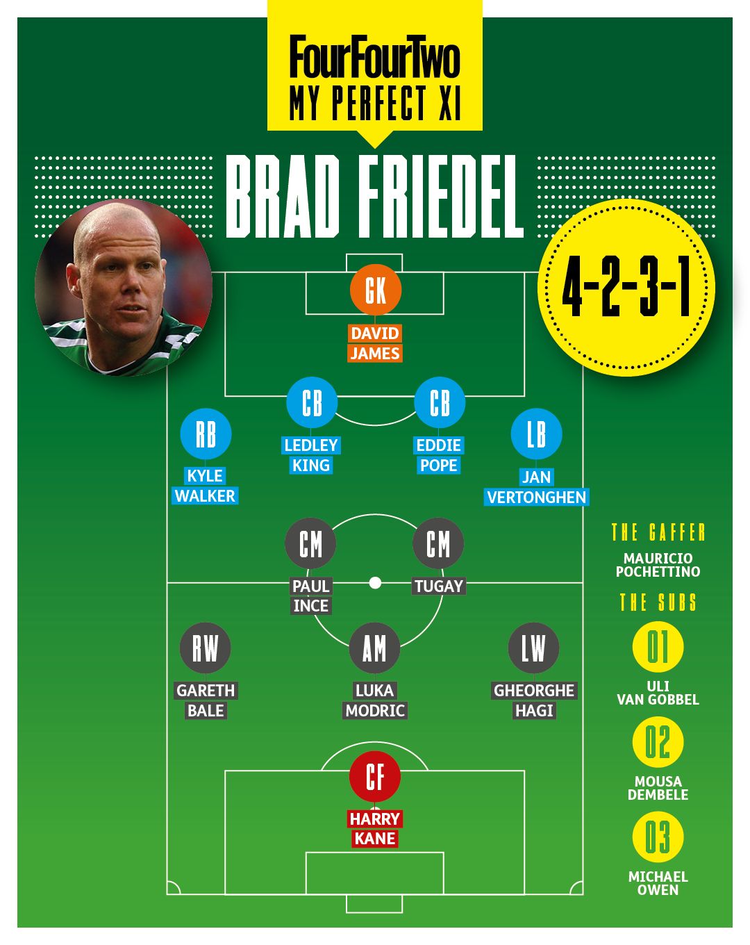 We asked Brad Friedel for his best-ever team-mate XI – and the side he picked is unbelievable ...
