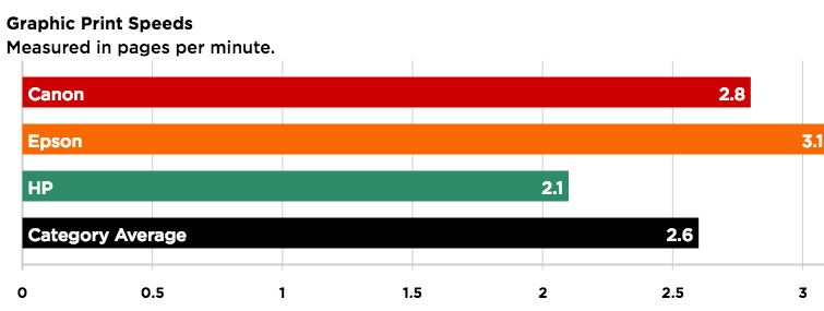 Epson vs Canon vs HP printers: Breaking down who makes the best all-in ...