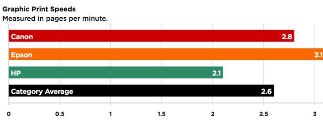 Epson vs Canon vs HP printers: Breaking down who makes the best all-in ...