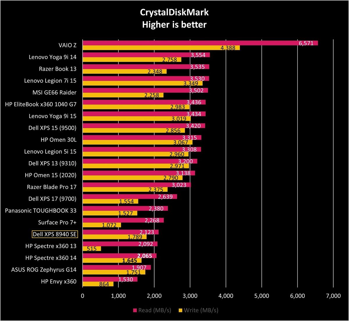 Dell XPS 8940 SE review: A powerful but minimalist desktop PC with ...