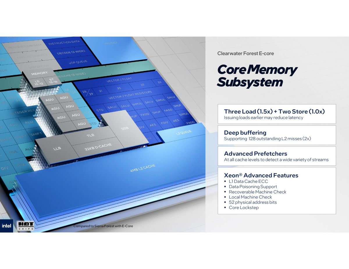 Intel reveals 288-core Clearwater Forest Xeon at Hot Chips — 18A ...