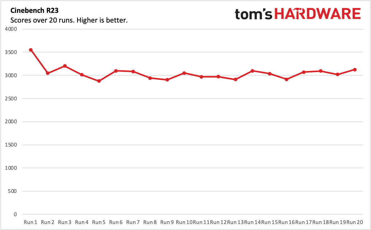Microsoft Surface Pro 9 (SQ3) Review: Arm Takes Center Stage | Tom's ...