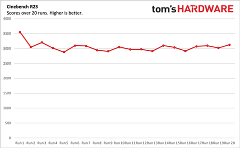 Microsoft Surface Pro 9 (SQ3) Review: Arm Takes Center Stage | Tom's ...