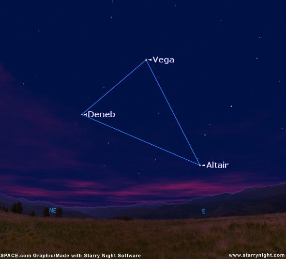 Altair: One of the Summer Triangle Stars | Space