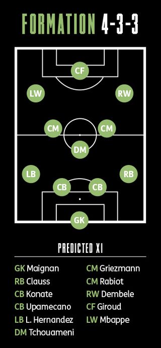 France Euro 2024 squad: Didier Deschamps' full team | FourFourTwo