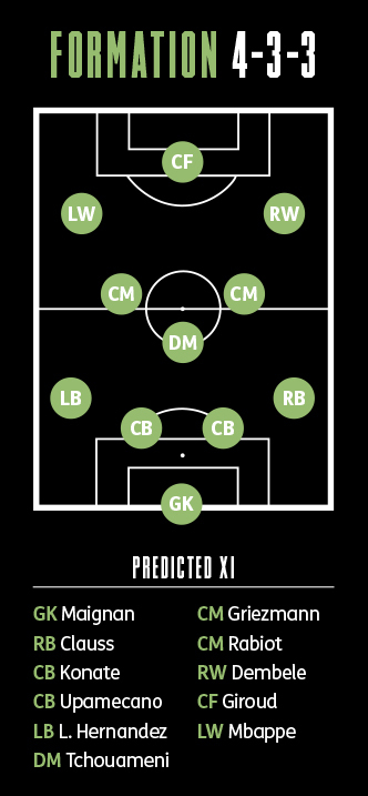 France Euro 2024 squad: Didier Deschamps' full team | FourFourTwo