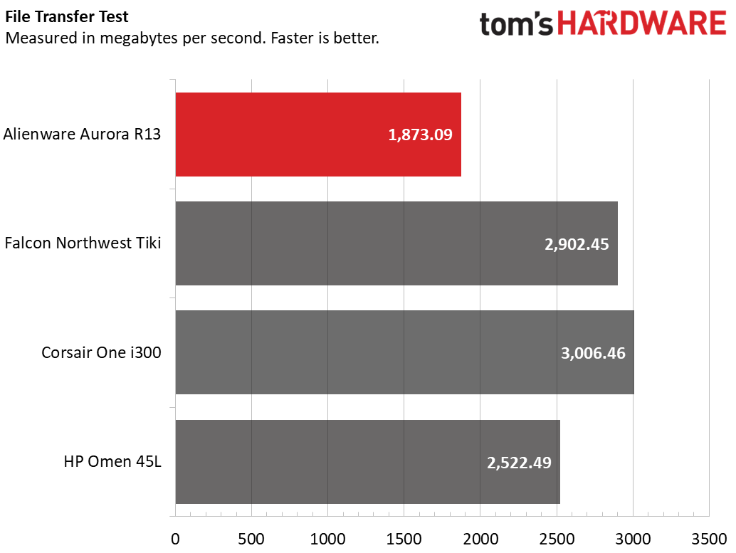 Alienware Aurora R13 Review: Alder Lake Alien | Tom's Hardware
