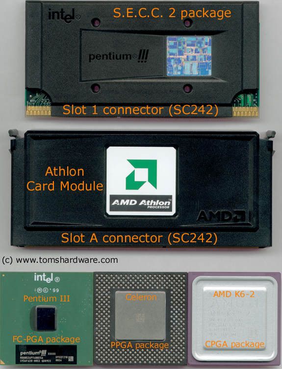 Packages And Pinning: The Differences Between FC-PGA, PPGA, CPGA, Slot ...