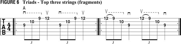 Sweep picking: how to get started with this awesome guitar technique ...