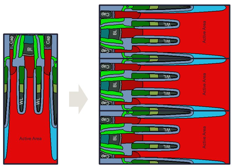 3D DRAM Proposal Paves the Road for a Density Increase | Tom's Hardware