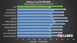 Hitman 2 system requirements and performance | PC Gamer