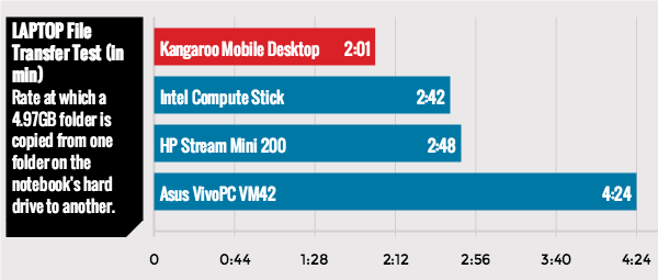 Kangaroo Mobile Desktop Review - Tom's Guide | Tom's Guide