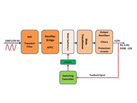 PSU 101: SMPS Parts Description