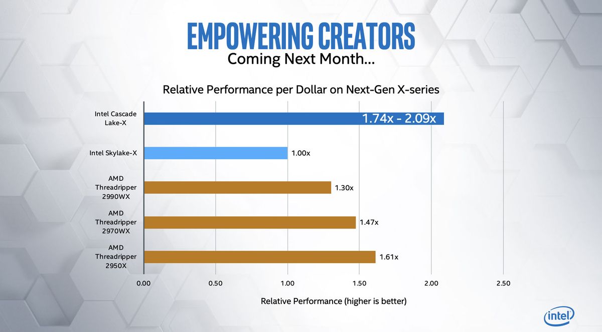 Intel is promising ‘dramatic changes’ to its X-series and high-end ...