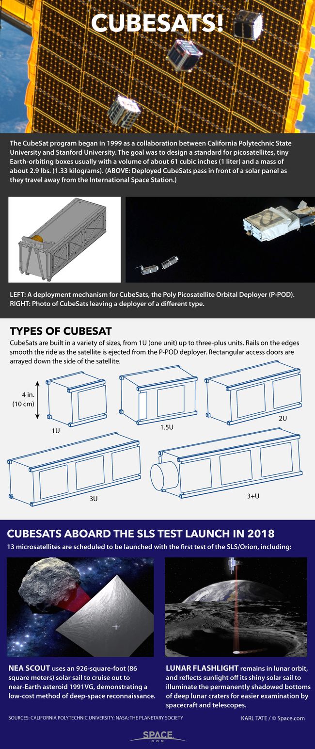 Cubesats: Tiny payloads, huge benefits for space research | Space