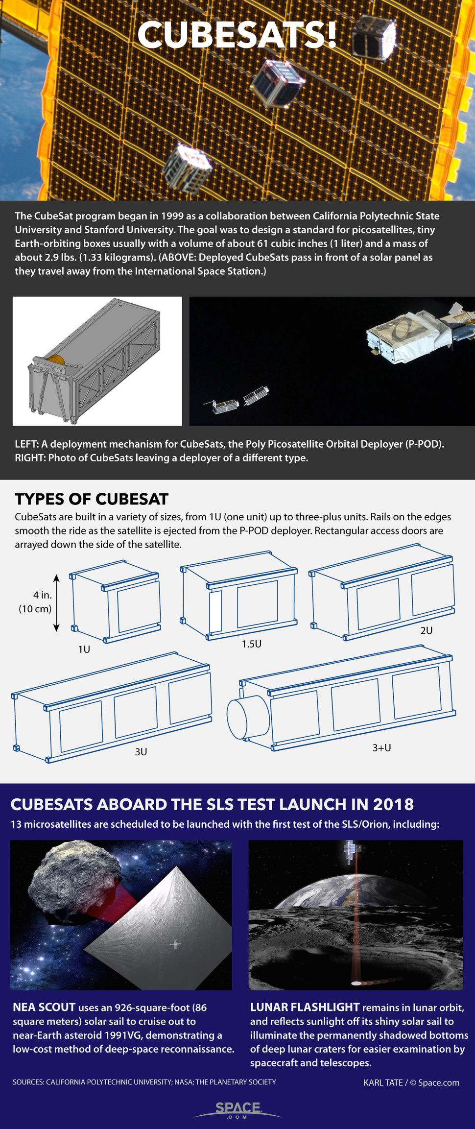 Cubesats: Tiny payloads, huge benefits for space research | Space
