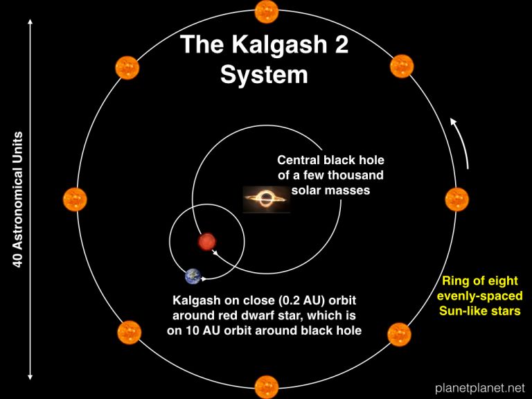 Could Isaac Asimov's Planet Where Nightfall Almost Never Comes Really ...