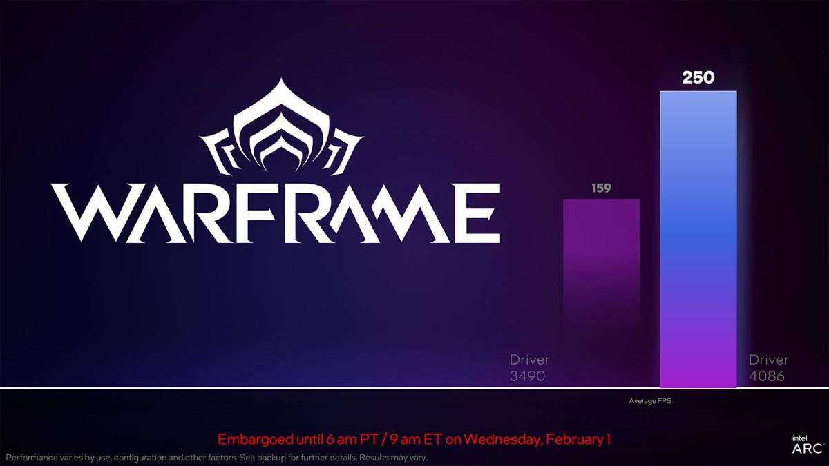 Intel Drops Arc A750 Price to $249, With Improved Drivers | Tom's Hardware