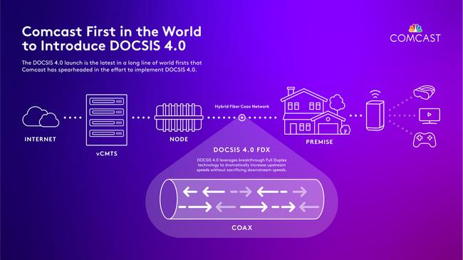 Comcast Plans World’s First DOCSIS 4.0 Service Launch Next Week | TV Tech