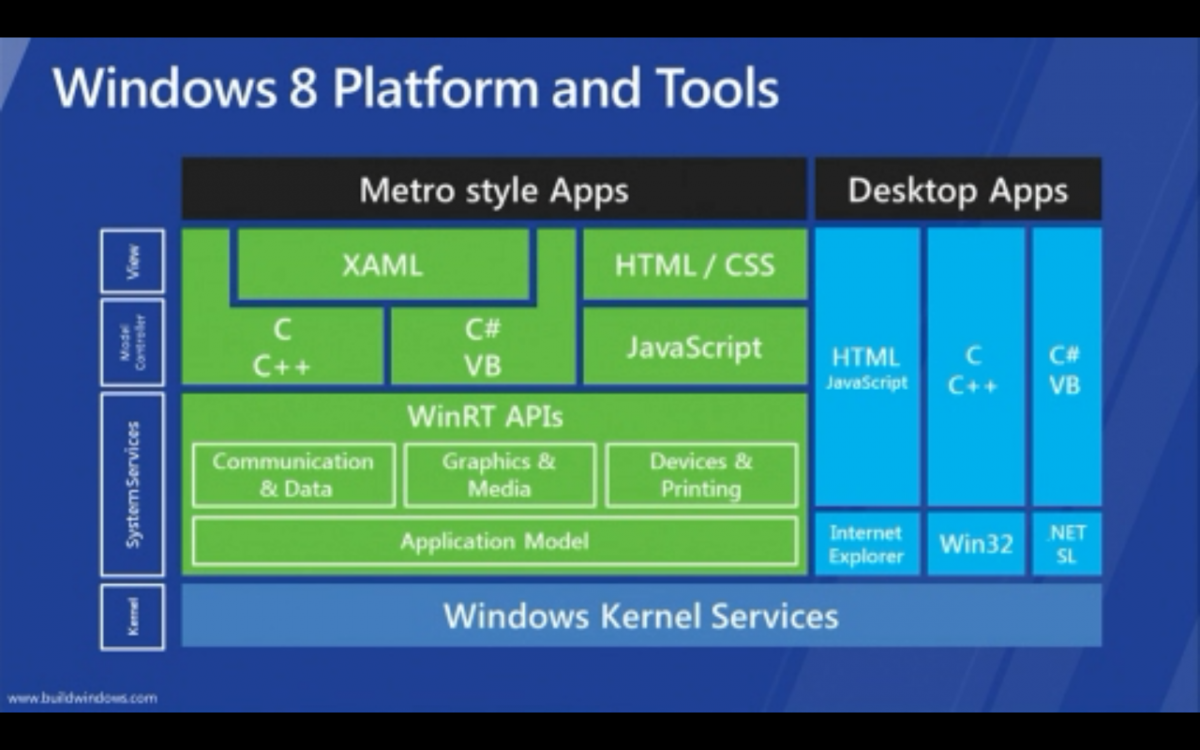 XNA is dead. Long live XNA! | Windows Central