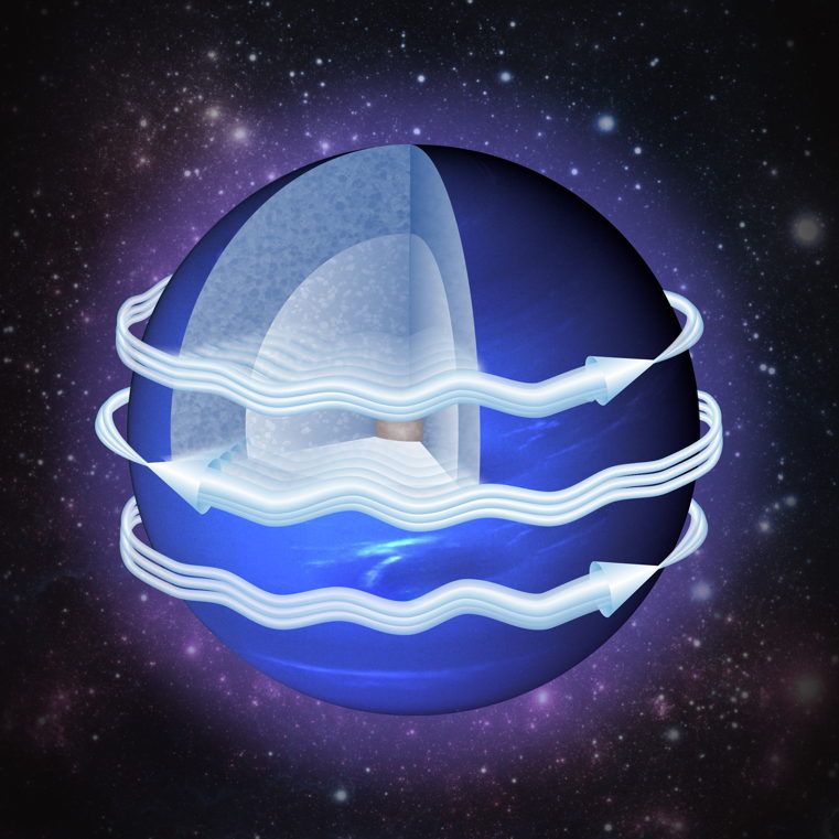 How the Mighty Winds of Uranus and Neptune Blow | Space