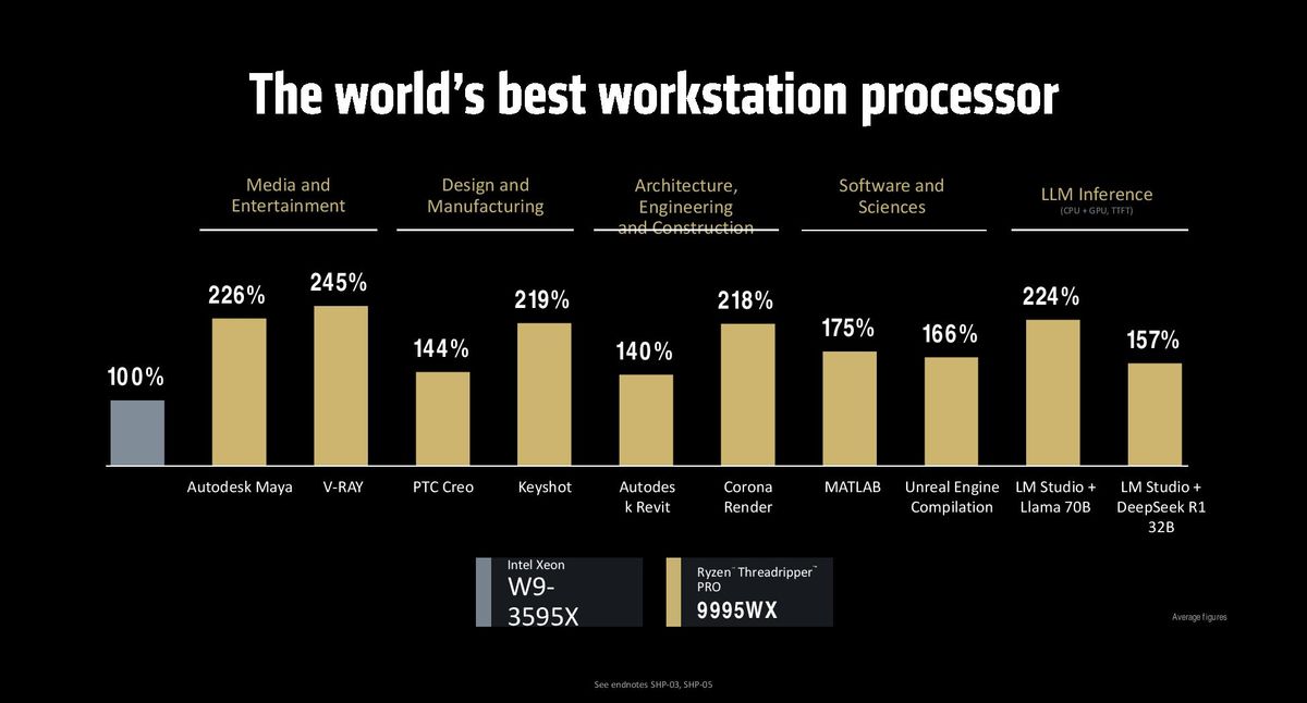 AMD Announces Threadripper HEDT and Pro 9000-Series CPUs: 96 cores and ...