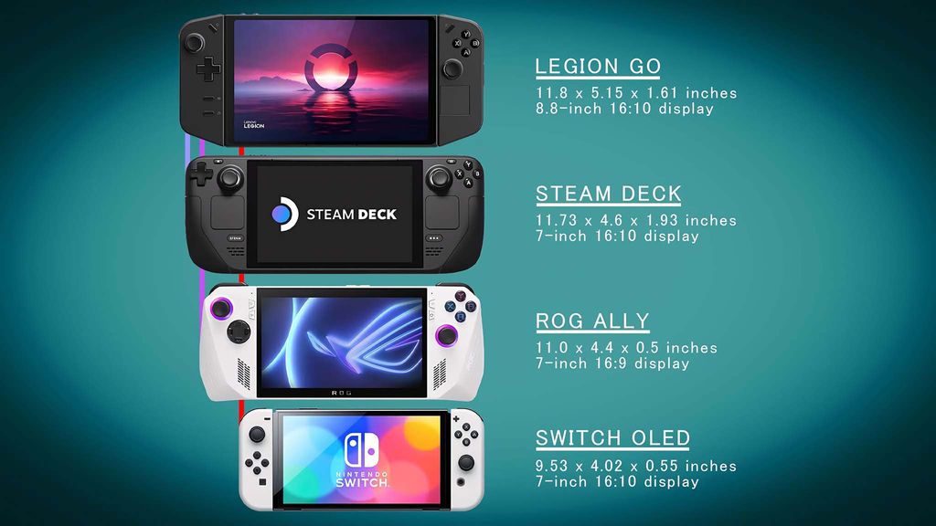 Sizing up the Legion Go vs. Switch, Steam Deck, and ROG Ally | Windows ...