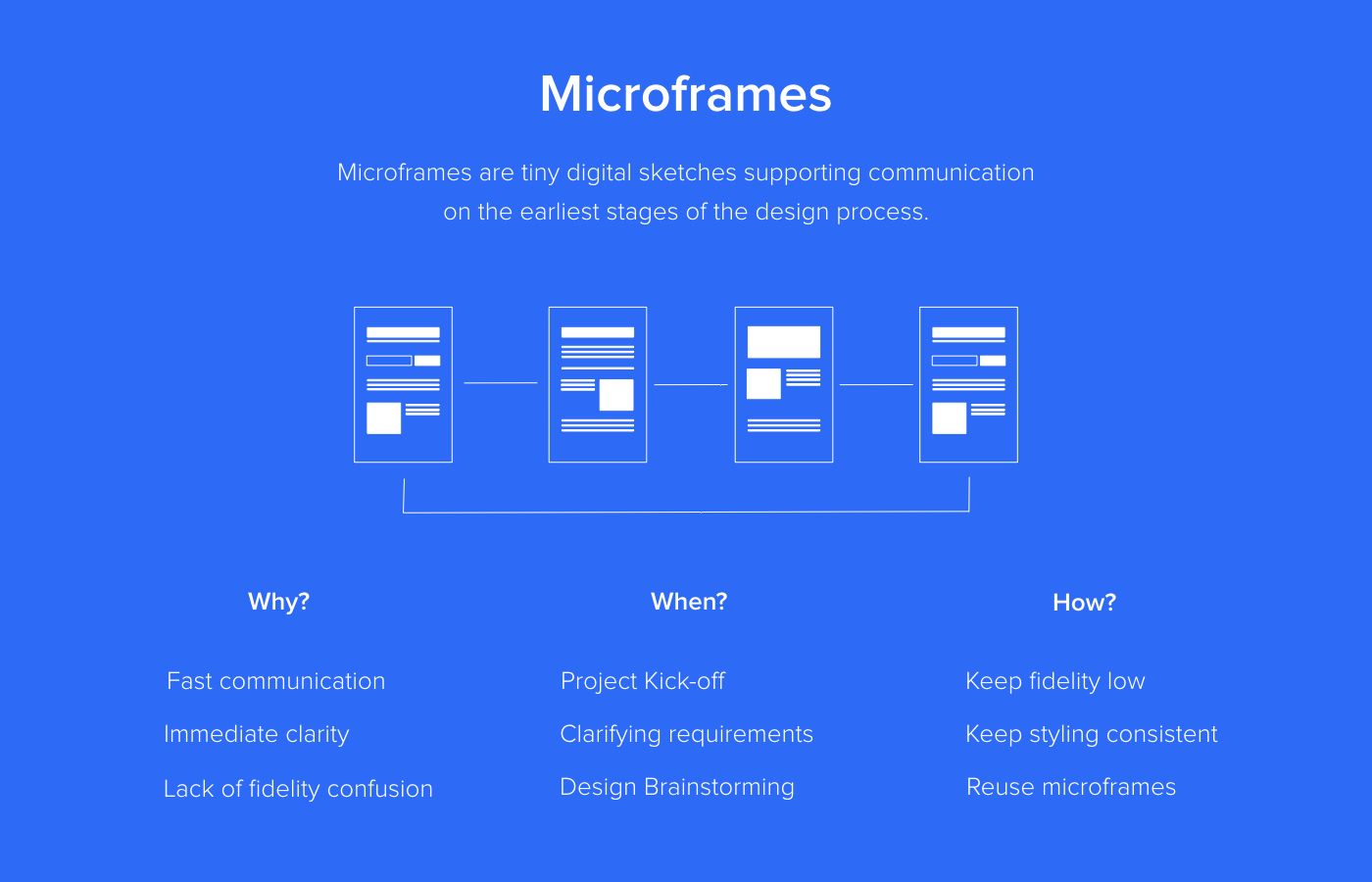 Are microframes the future of wireframing? | Creative Bloq