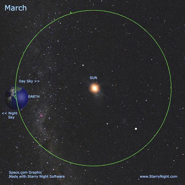Why Stars Have Seasons | Space