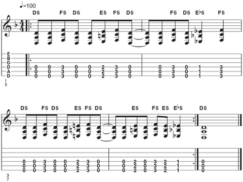 Drop D tuning lesson: everything you need to know | Guitar World