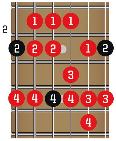 Learn to choose the right scale for your guitar solo with these 5 ...