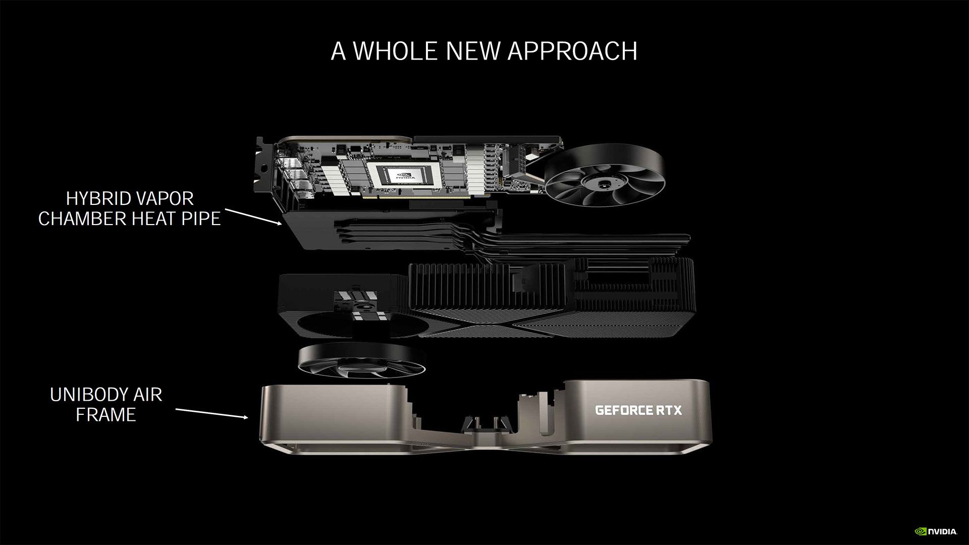 A Closer Look at the GeForce RTX 3080, RTX 3090 Founders Edition ...