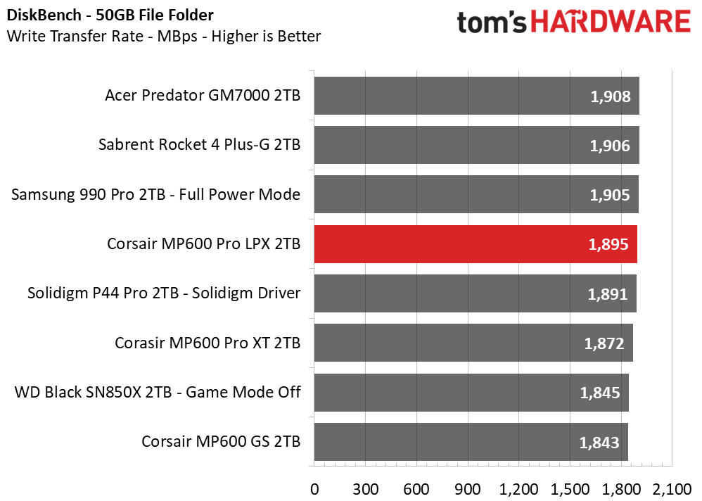 2TB Performance Results - Corsair MP600 Pro LPX SSD Review: Another Day, Another Drive - Page 2 ...
