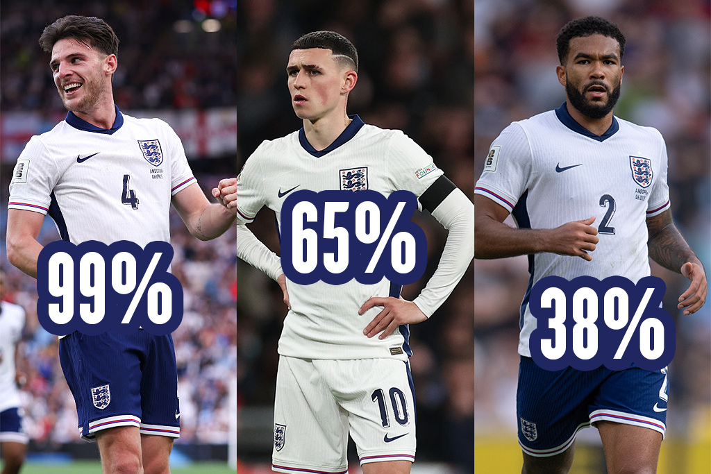 Here's every England player's chances of going to the World Cup ...