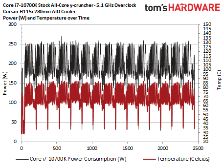 Core i7-10700K Power Consumption, Thermals, Overclocking, Test Setup ...