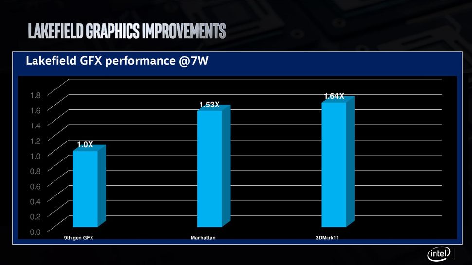 Intel Lakefield 3D Foveros Hybrid Processors: Hot Chips 31 Live ...