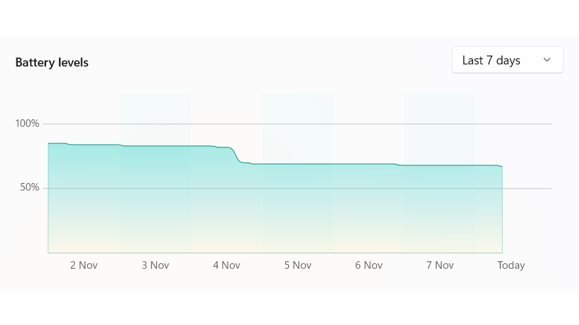 How to speed up Windows 11 | ITPro
