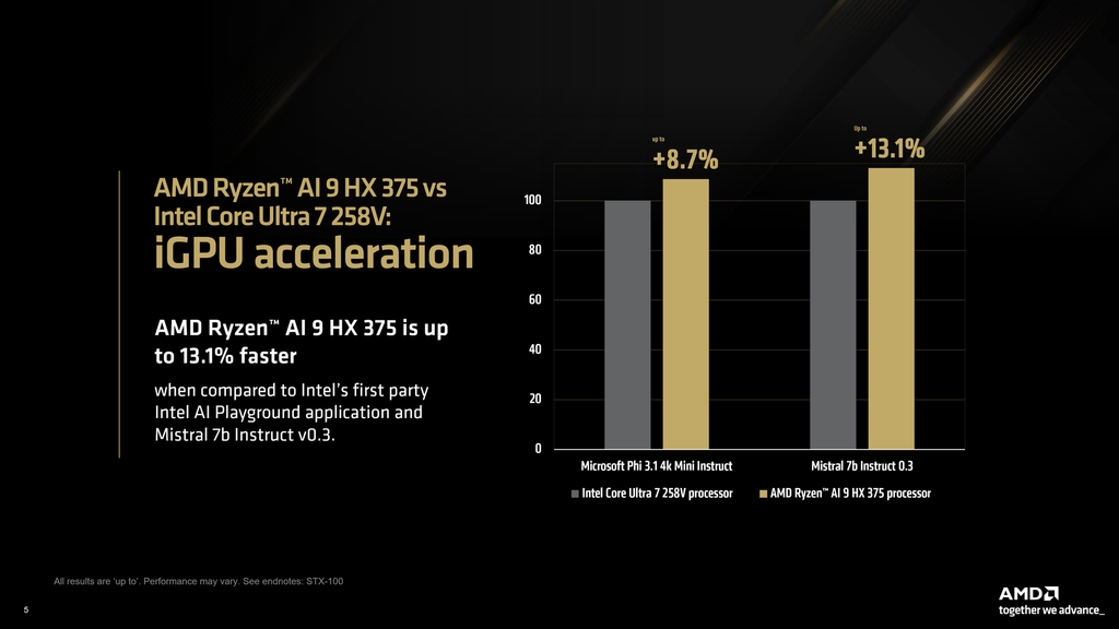 AMD Ryzen AI 9 HX 375 outperforms Intel's Core Ultra 7 258V in LLM ...