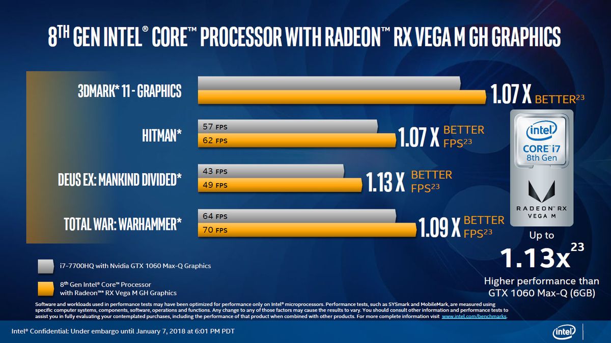 Intel's 8th Gen G-series processors pack RX Vega M graphics | PC Gamer